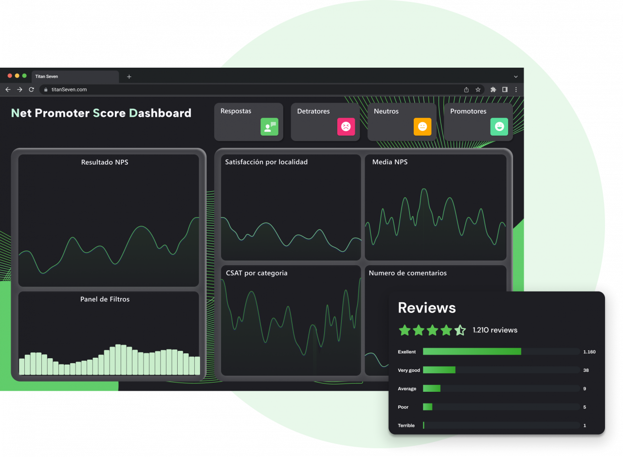 Digital Platforms | Titan Seven